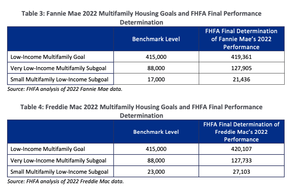FHFA Releases 2023 Annual Housing Report - Affordable Housing News ...